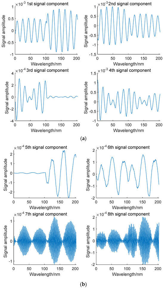 Research on an Ultraviolet Spectral Denoising Algorithm Based on the ...
