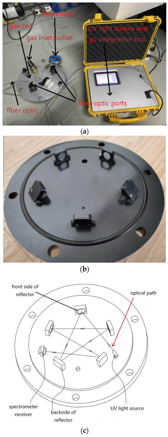 Research On An Ultraviolet Spectral Denoising Algorithm Based On The Improved Svd Method
