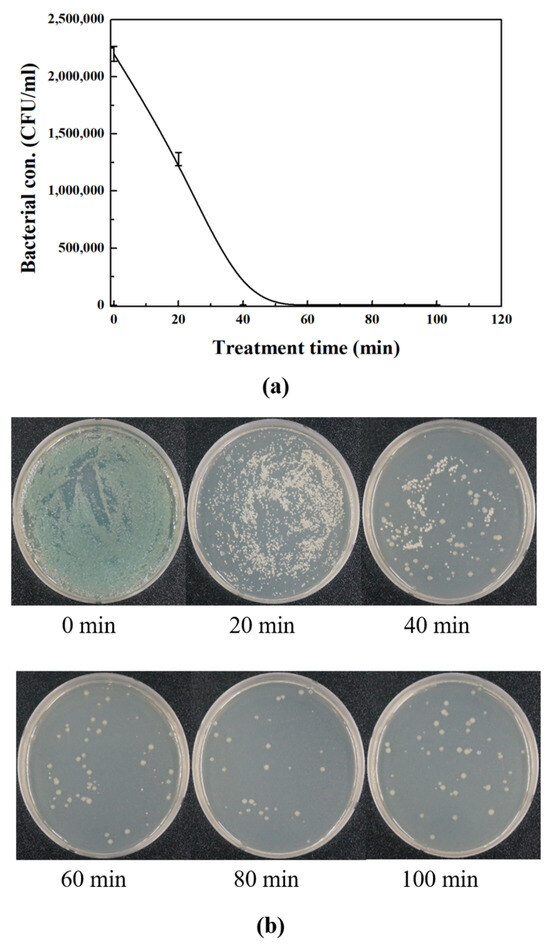 Sterilization of Water-Based Cutting Fluids Using Compact Air-Cooled ...