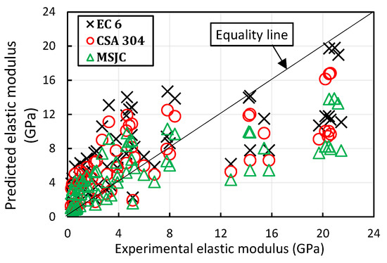 Performance of Unreinforced Masonry Walls in Compression: A Review of ...