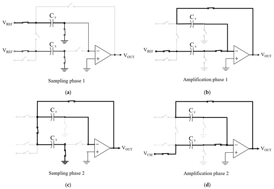 A Self-Calibration of Capacitor Mismatch Error for Pipeline ADCs