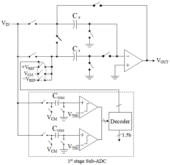 A Self-Calibration of Capacitor Mismatch Error for Pipeline ADCs