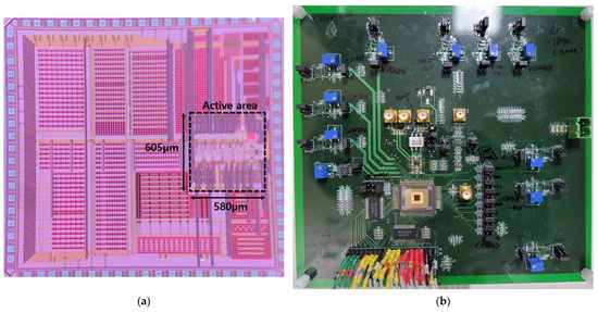 A Self-Calibration of Capacitor Mismatch Error for Pipeline ADCs