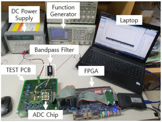A Self-Calibration of Capacitor Mismatch Error for Pipeline ADCs