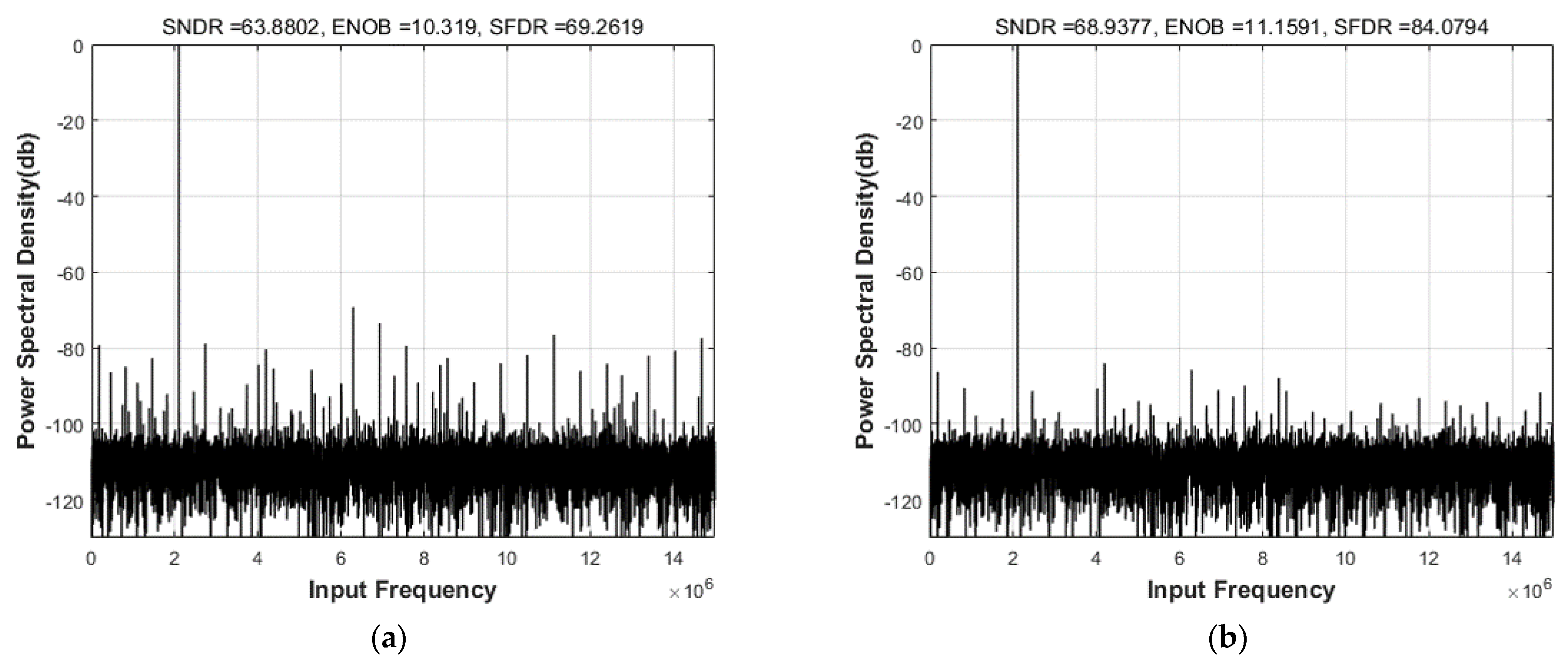 A Self-Calibration of Capacitor Mismatch Error for Pipeline ADCs
