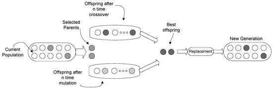 Cell Formation and Intra-Cell Optimal Machine Location in CMS: A Novel ...