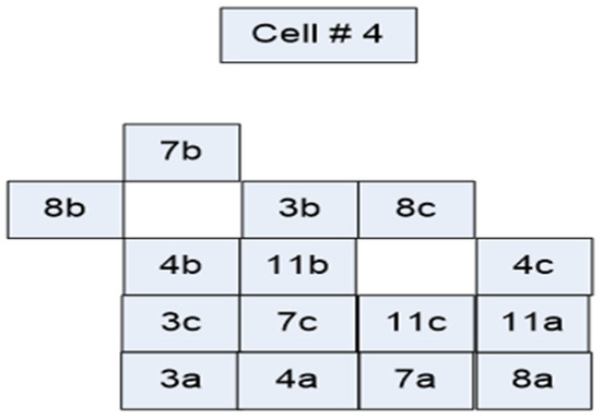 Cell Formation and Intra-Cell Optimal Machine Location in CMS: A Novel ...