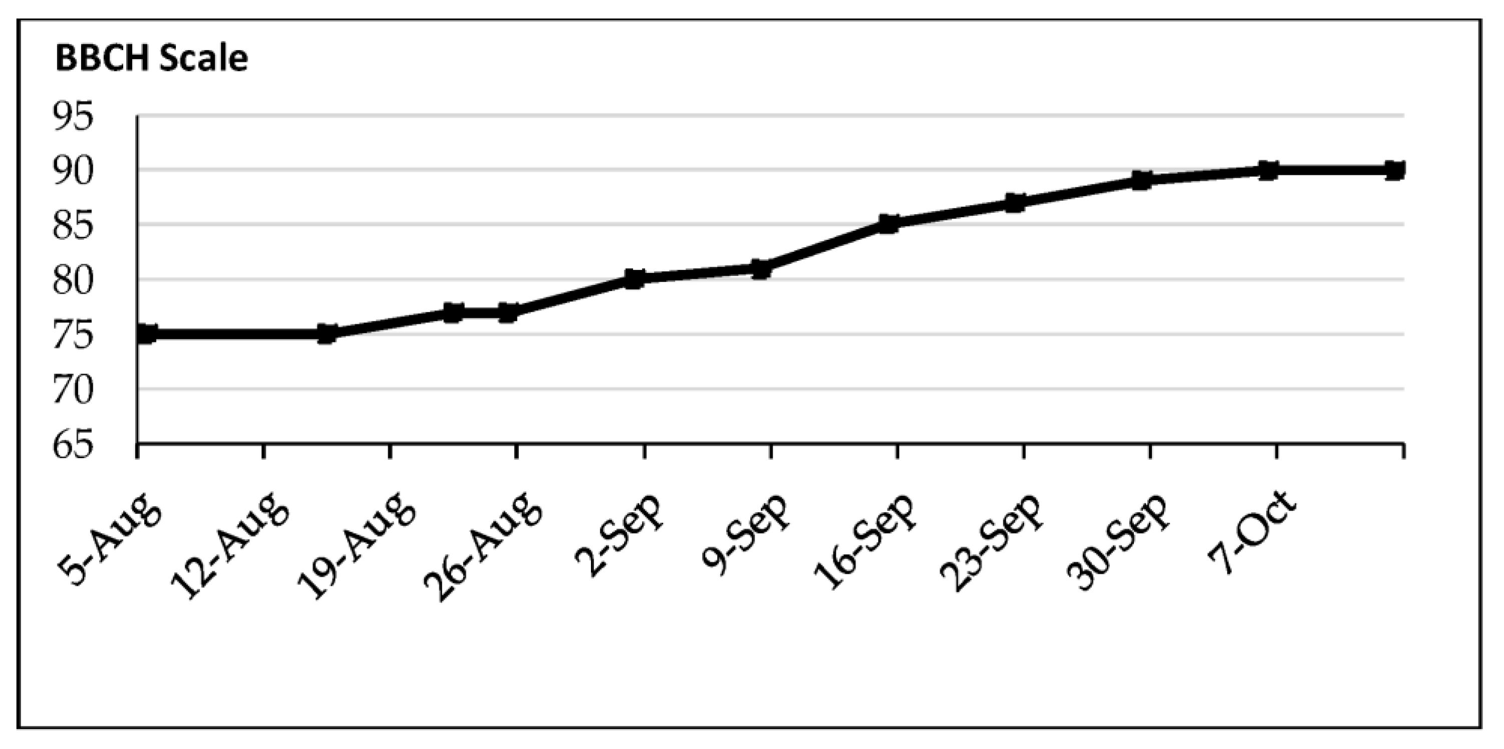 Evaluation of the Critical Parameters Involved in Decisions to Control ...