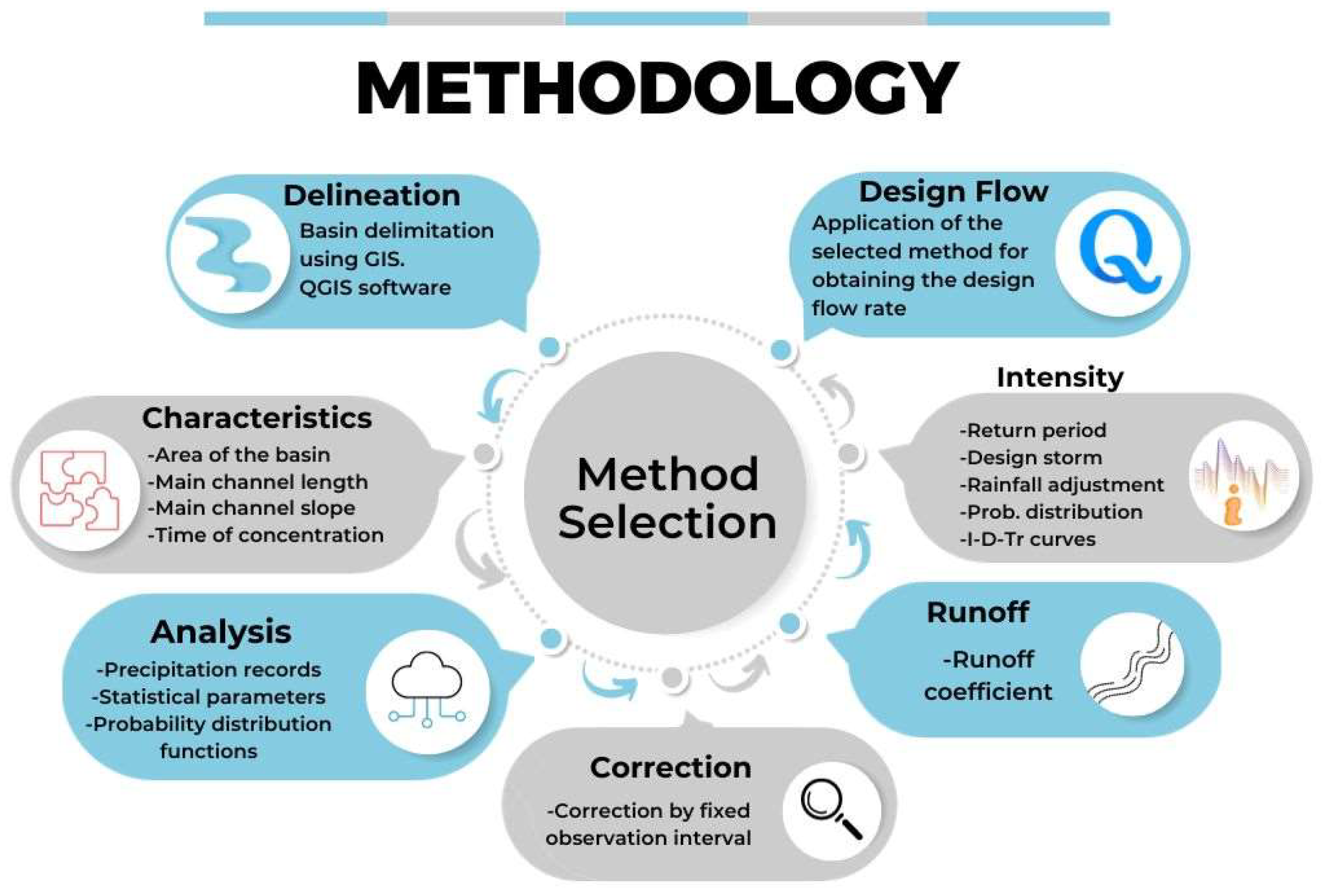 Applied Sciences | Free Full-Text | Standardizing Criteria for ...