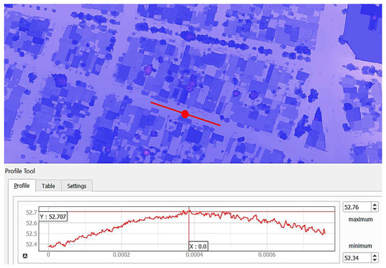 Applied Sciences | Free Full-Text | Standardizing Criteria for ...