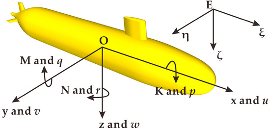 Identification of Hydrodynamic Coefficients of the SUBOFF Submarine ...