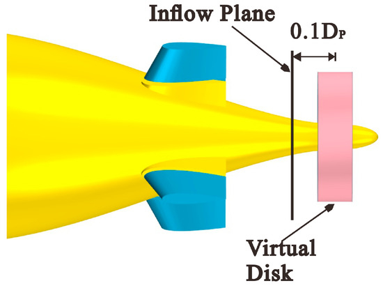 Applied Sciences Free Full Text Identification Of Hydrodynamic Coefficients Of The Suboff