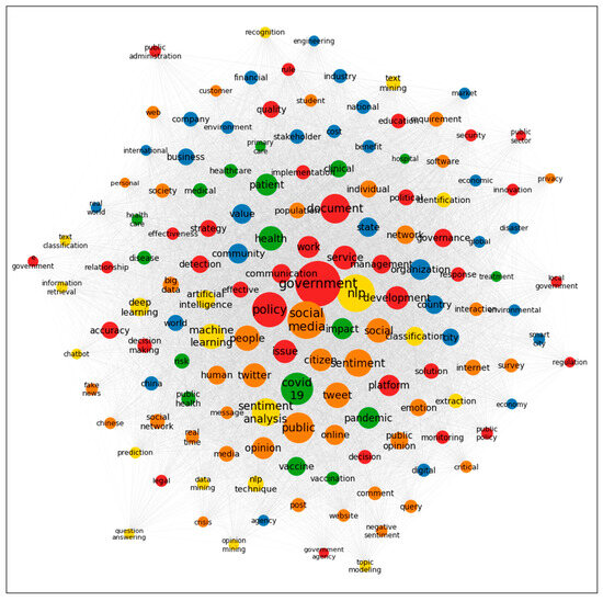 Applied Sciences | Free Full-Text | Natural Language Processing ...