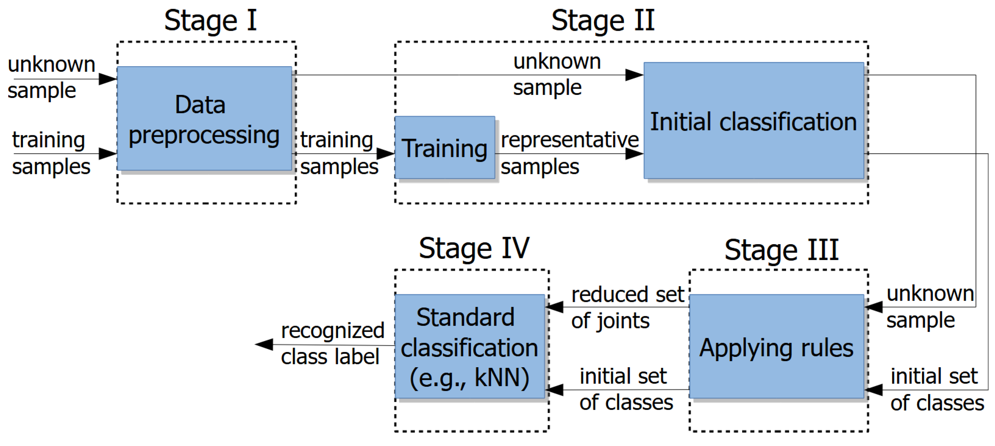Applied Sciences | Free Full-Text | A Four-Stage Mahalanobis-Distance ...