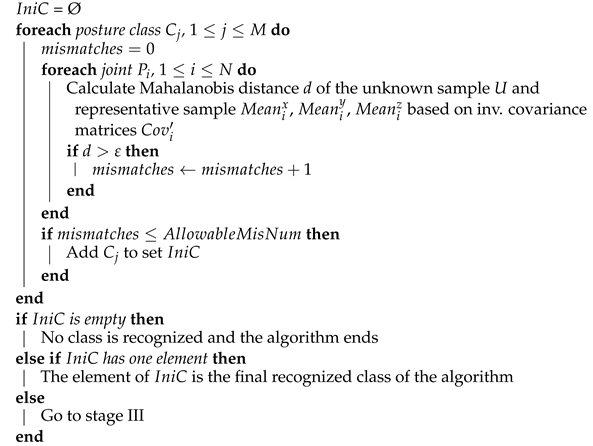 Applied Sciences | Free Full-Text | A Four-Stage Mahalanobis-Distance ...
