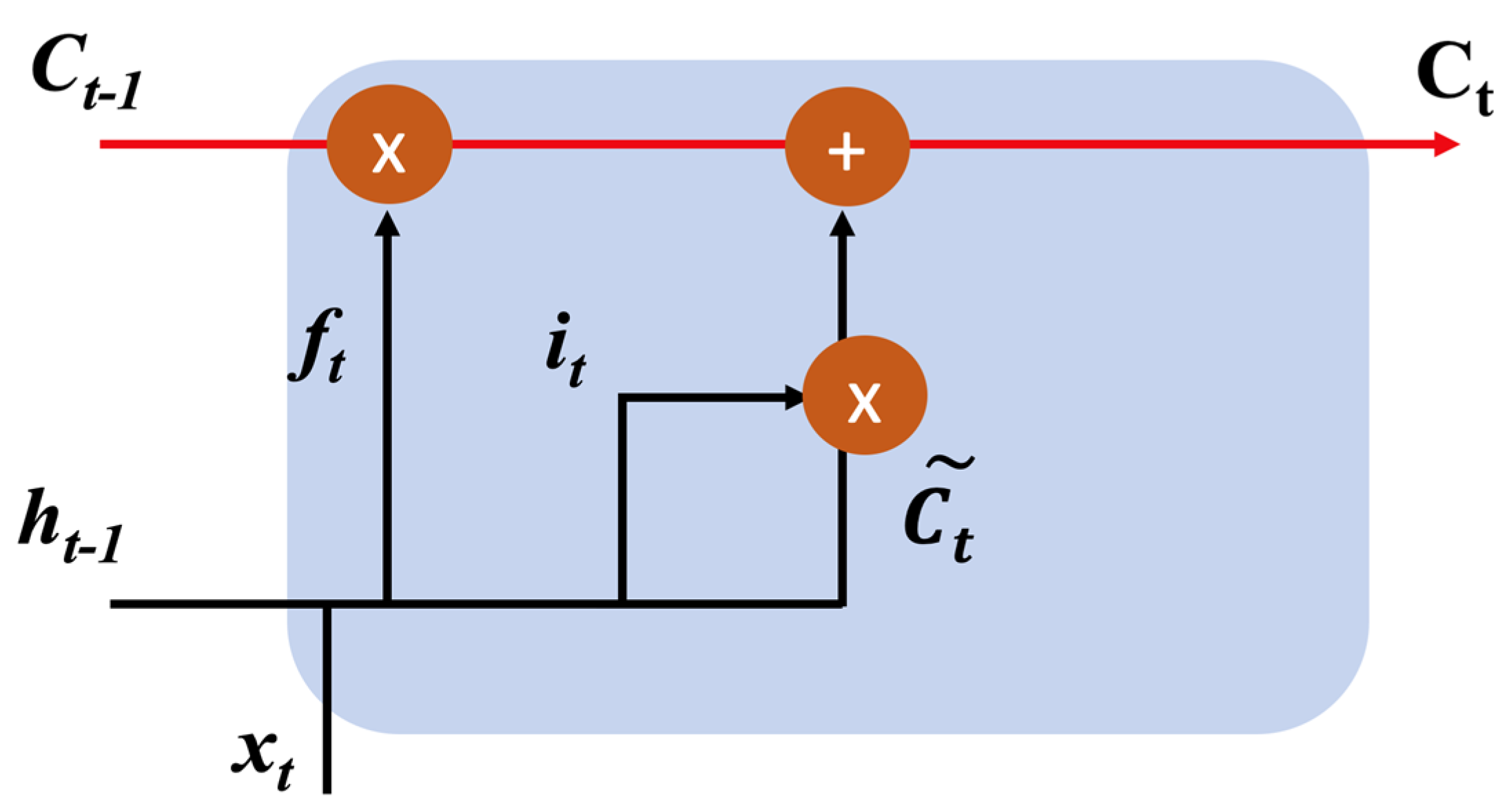 miGAP: miRNA–Gene Association Prediction Method Based on Deep Learning Model