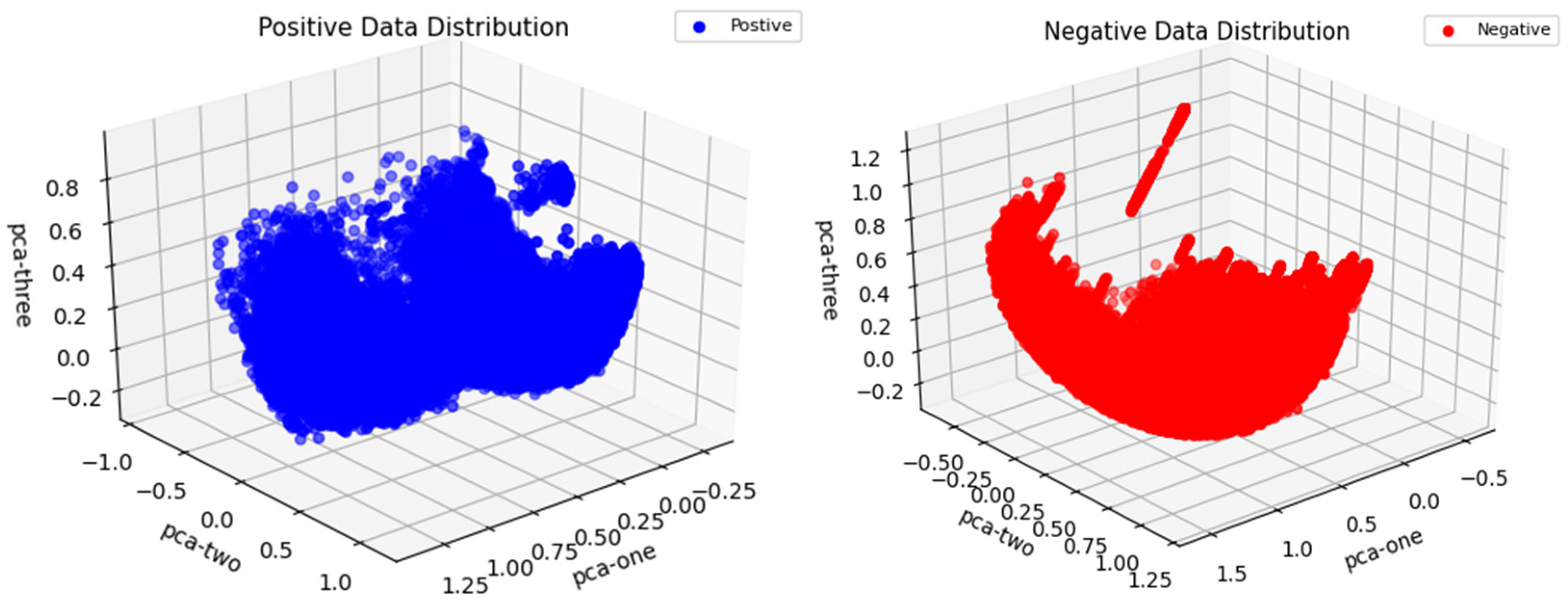 miGAP: miRNA–Gene Association Prediction Method Based on Deep Learning Model