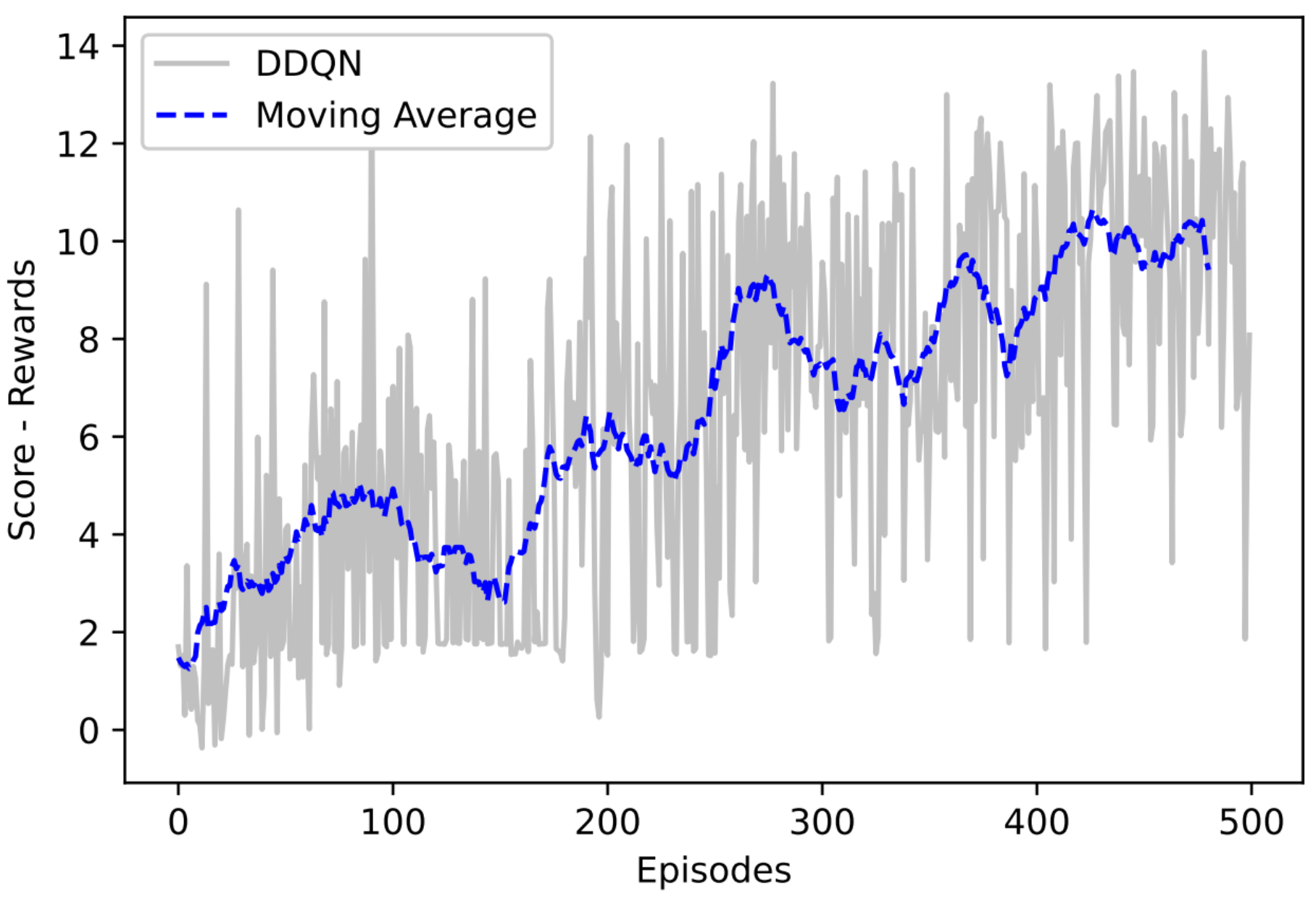 Autonomous Robotic Navigation Approach Using Deep Q-Network Late Fusion ...