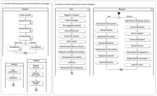 Applied Sciences | Free Full-Text | Compiling Requirements from Models ...