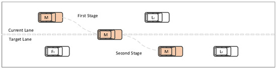 Vehicle Lane Change Models—A Historical Review