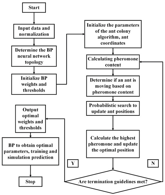 Applied Sciences | Free Full-Text | Research on Driving Style ...