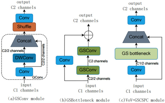 Lightweight You Only Look Once v8: An Upgraded You Only Look Once v8 ...