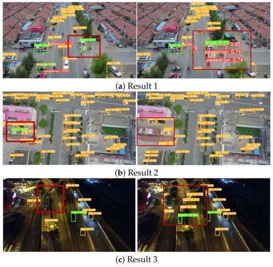 Lightweight You Only Look Once v8: An Upgraded You Only Look Once v8 Algorithm for Small Object ...