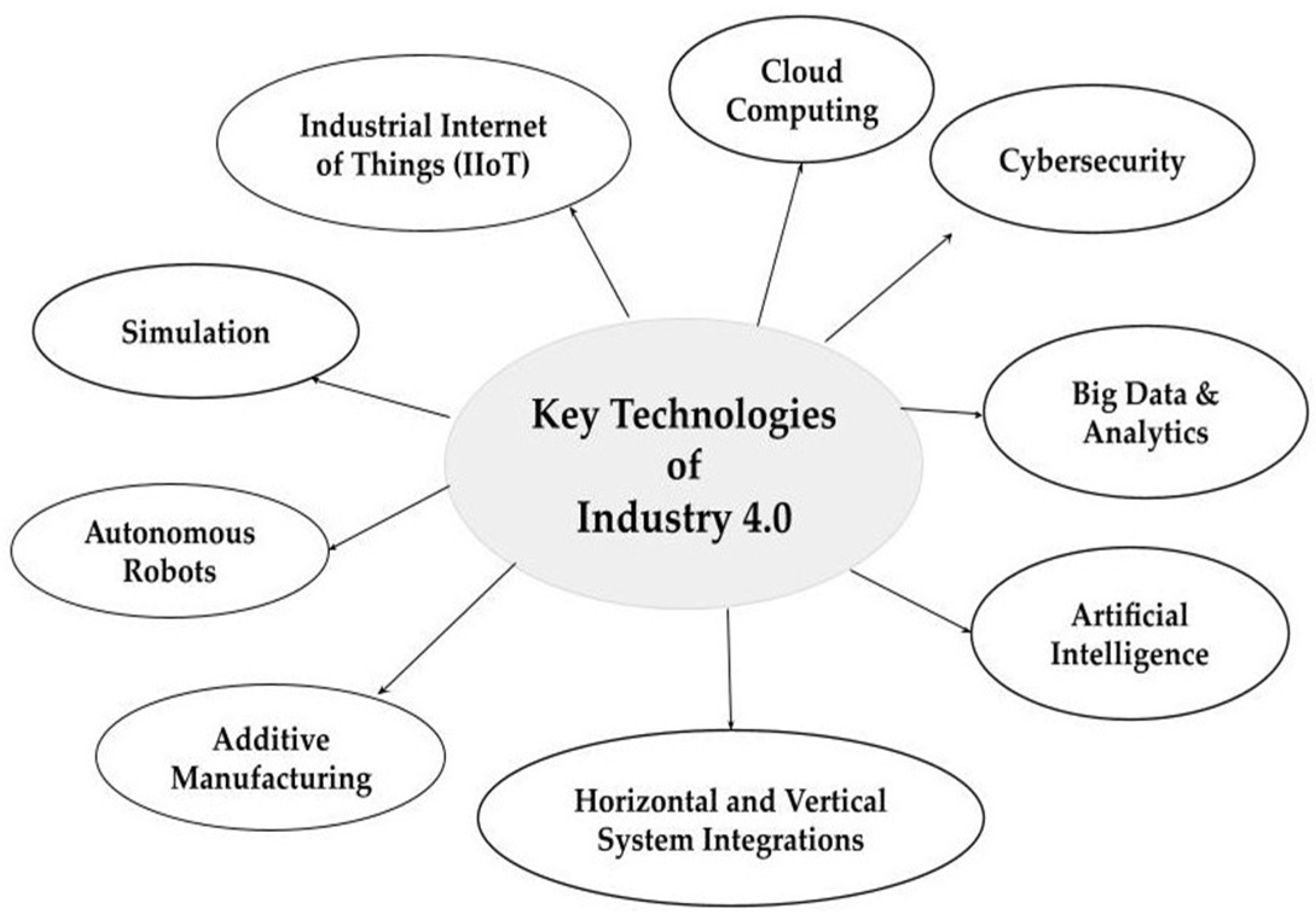 Time Series Prediction in Industry 4.0: A Comprehensive Review and ...