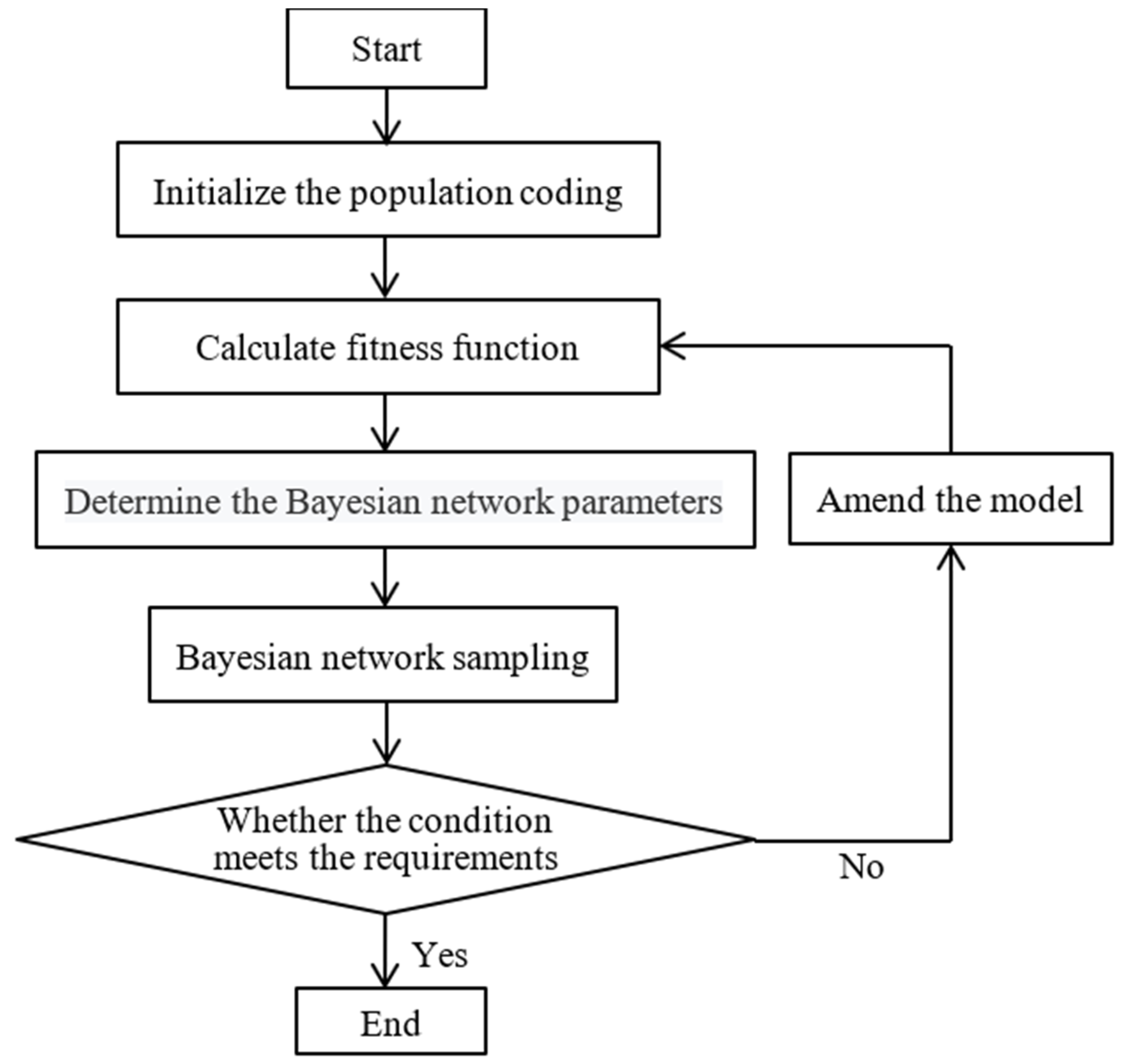 Cementing Quality Prediction in the Shunbei Block Based on Genetic ...