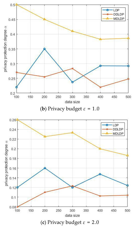 A Blockchain-Based Privacy-Preserving and Fair Data Transaction Model in IoT