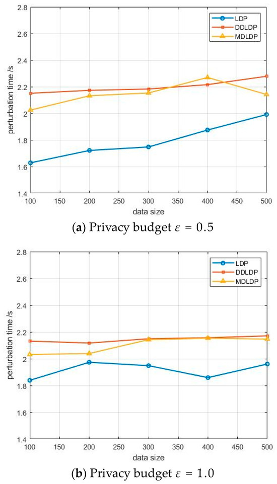 A Blockchain-Based Privacy-Preserving and Fair Data Transaction Model in IoT