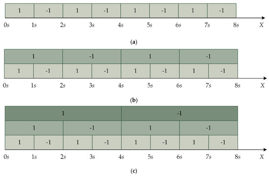 Multiple Watermarking Algorithms For Vector Geographic Data Based On Multiple Quantization Index