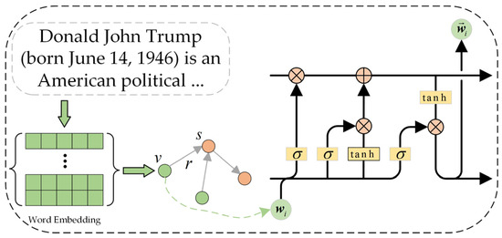 Enhanced Temporal Knowledge Graph Completion via Learning High-Order ...