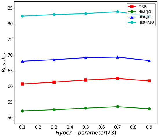 Enhanced Temporal Knowledge Graph Completion via Learning High-Order ...
