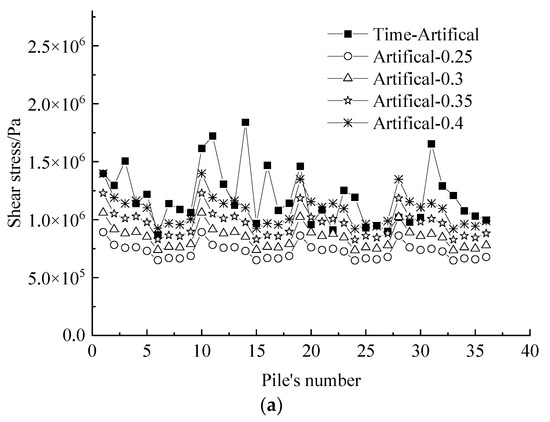 A Simplified Analysis Method for Seismic Response of Pile Foundation