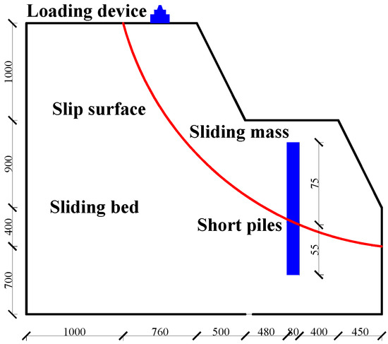 Study of Load Calculation Models for Anti-Sliding Short Piles Using ...