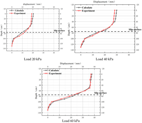 Study of Load Calculation Models for Anti-Sliding Short Piles Using ...
