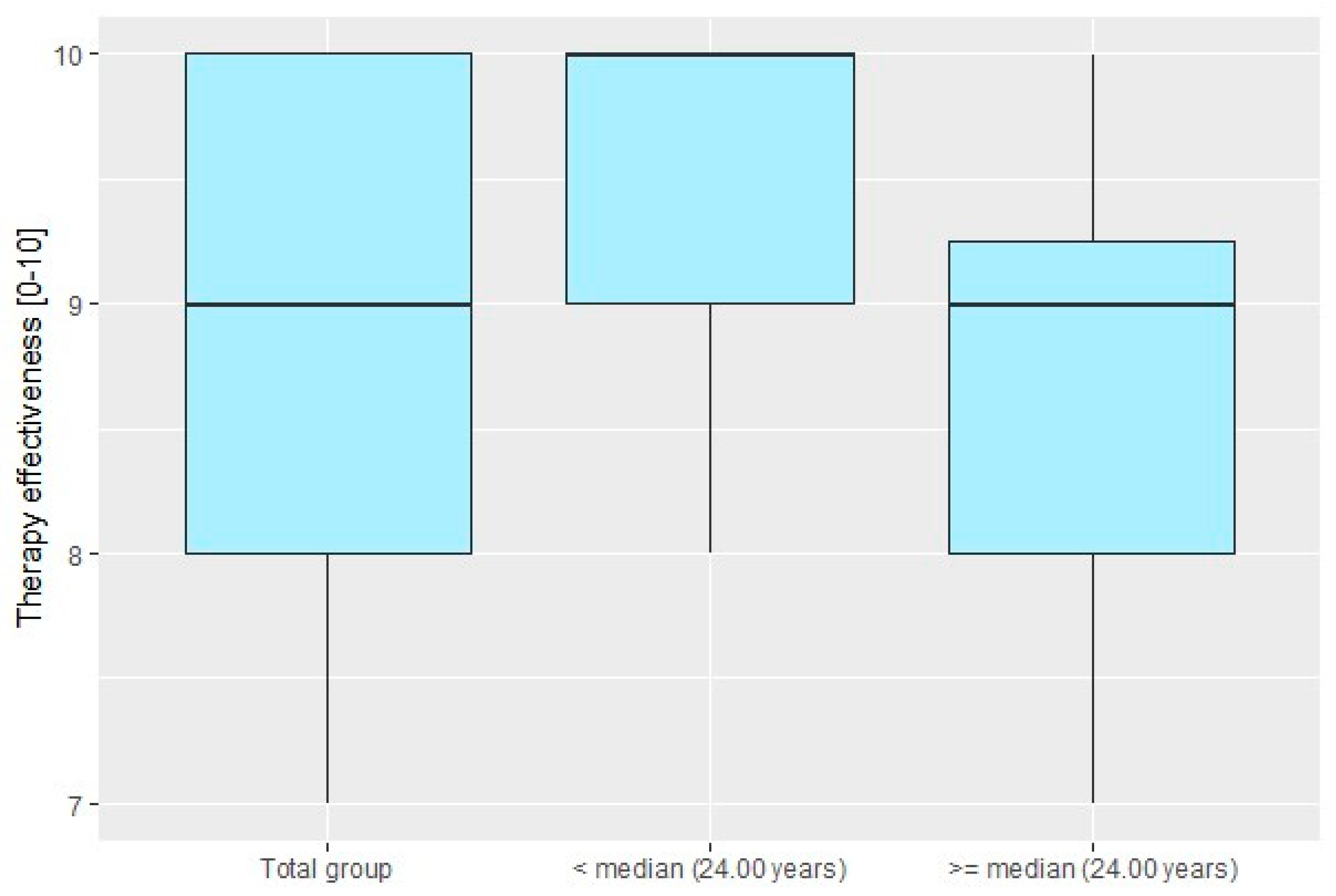 Applied Sciences | Free Full-Text | Evaluation of the Efficacy of the ...