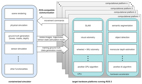LunarSim: Lunar Rover Simulator Focused on High Visual Fidelity and ROS ...