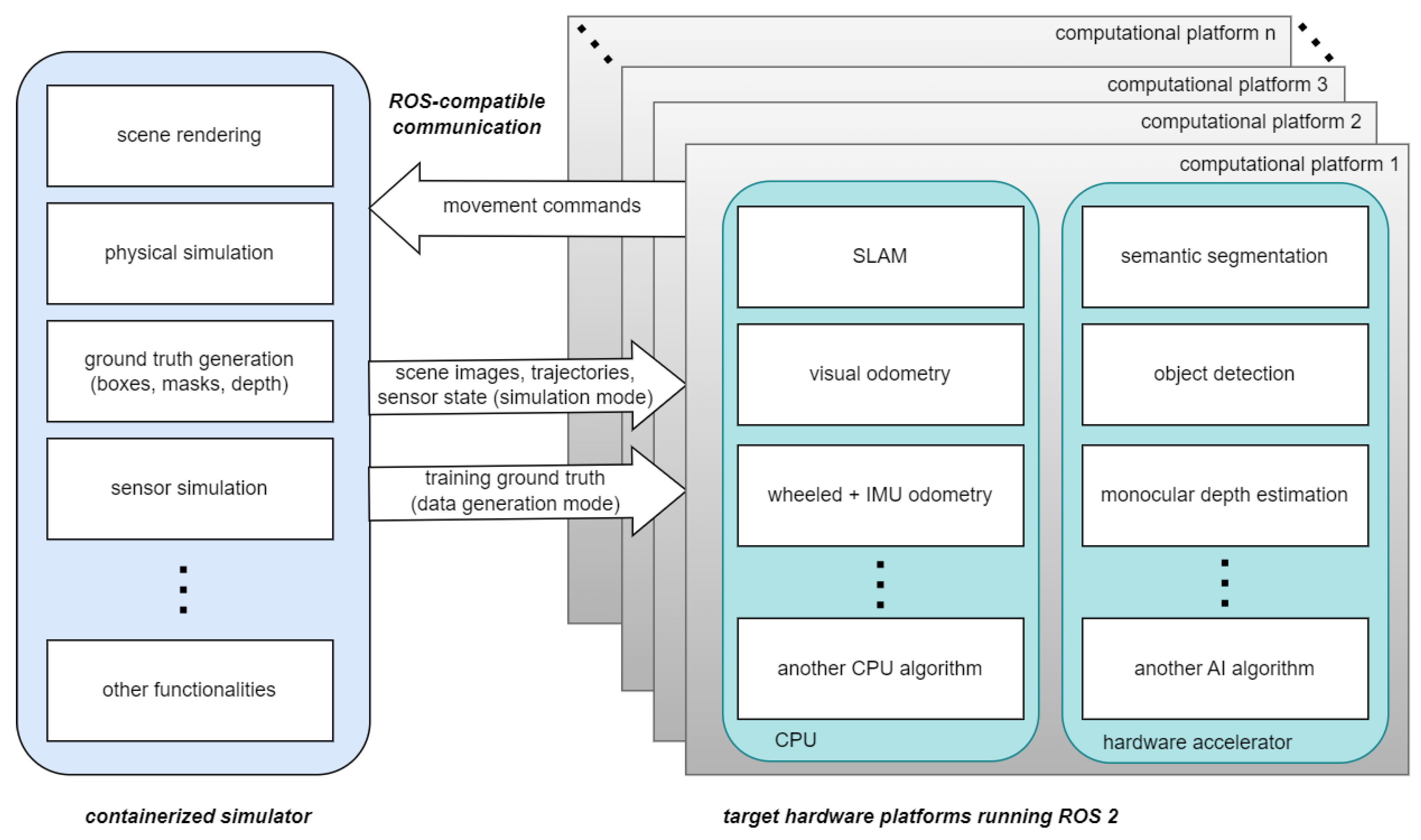 LunarSim: Lunar Rover Simulator Focused on High Visual Fidelity and ROS 2 Integration for ...