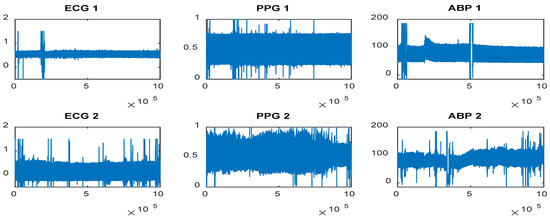 A Novel Convolutional Neural Network Deep Learning Implementation for ...