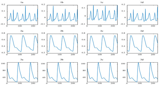 Applied Sciences | Free Full-Text | A Novel Convolutional Neural ...