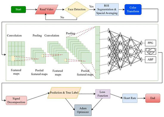 Applied Sciences | Free Full-Text | A Novel Convolutional Neural ...