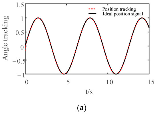 Applied Sciences | Free Full-Text | Sensorless HSPMSM Control of an ...