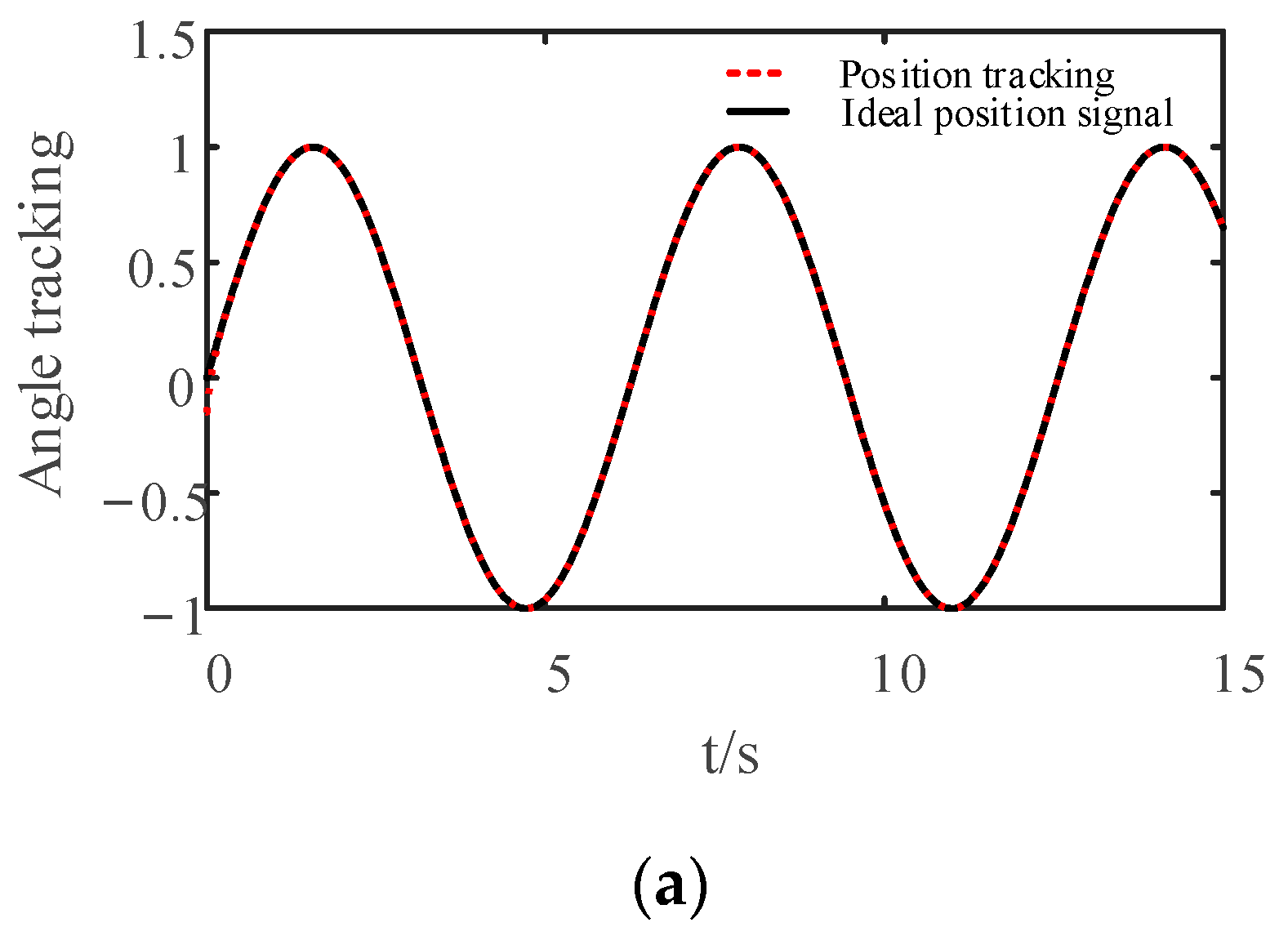 Applied Sciences | Free Full-Text | Sensorless HSPMSM Control of an ...