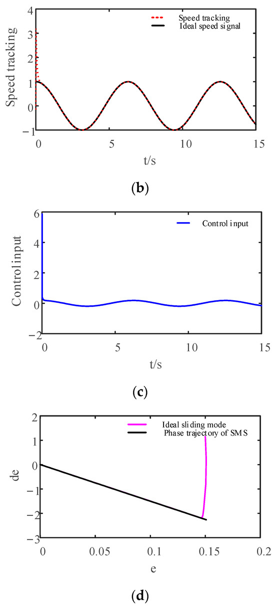 Applied Sciences | Free Full-Text | Sensorless HSPMSM Control of an ...
