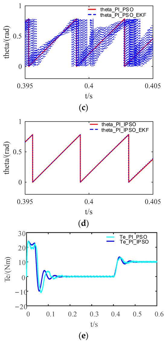 Applied Sciences | Free Full-Text | Sensorless HSPMSM Control of an ...
