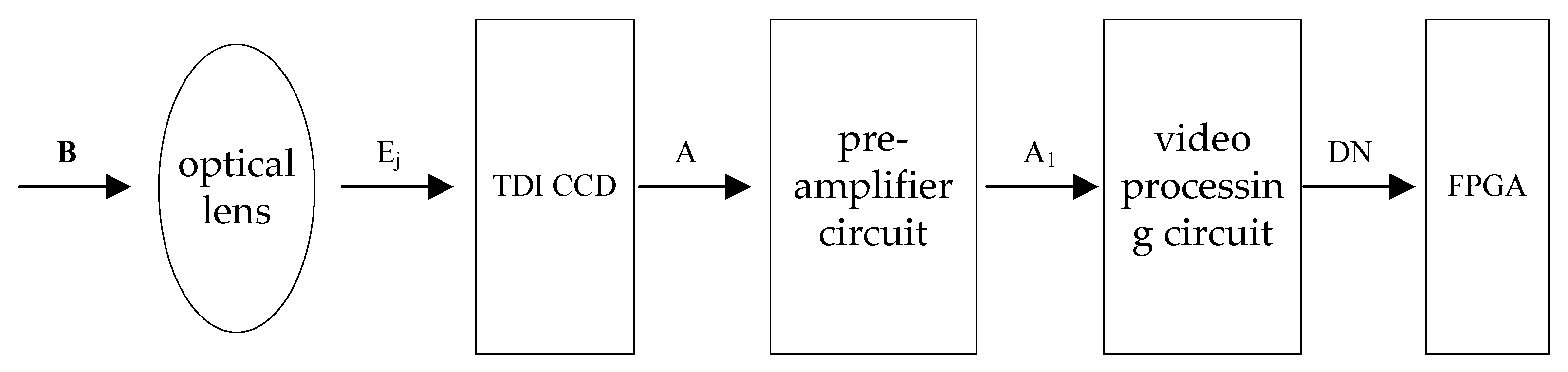 Research on the Auto-Exposure Method of an Aerial TDI Camera Based on Scene Prediction