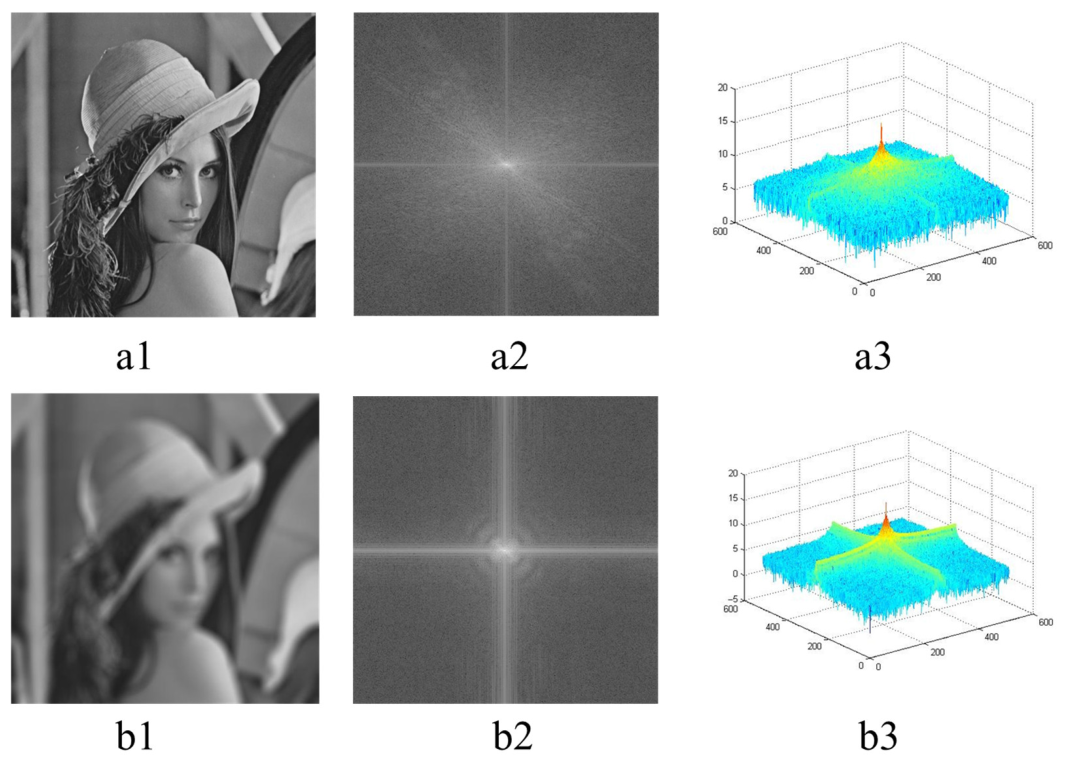 Research on the Auto-Exposure Method of an Aerial TDI Camera Based on Scene Prediction
