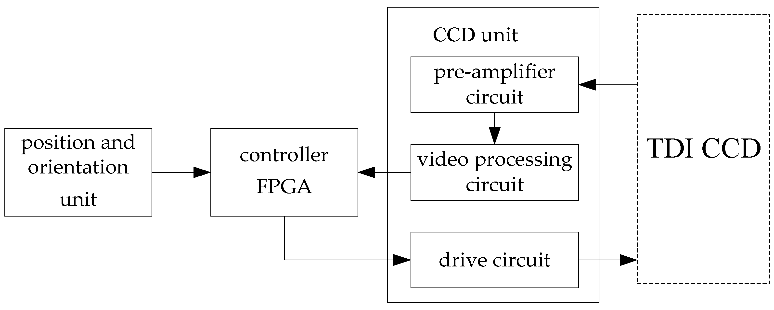 Research on the Auto-Exposure Method of an Aerial TDI Camera Based on Scene Prediction